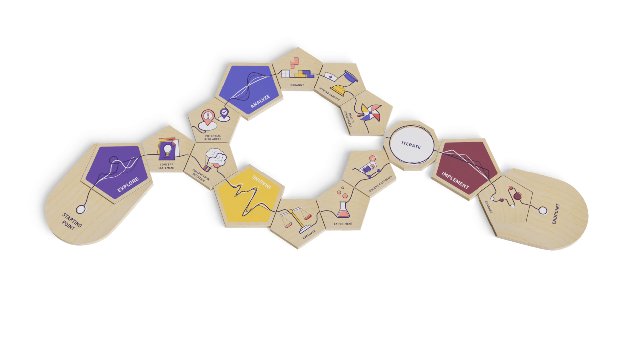 Groow business - Tast Tools