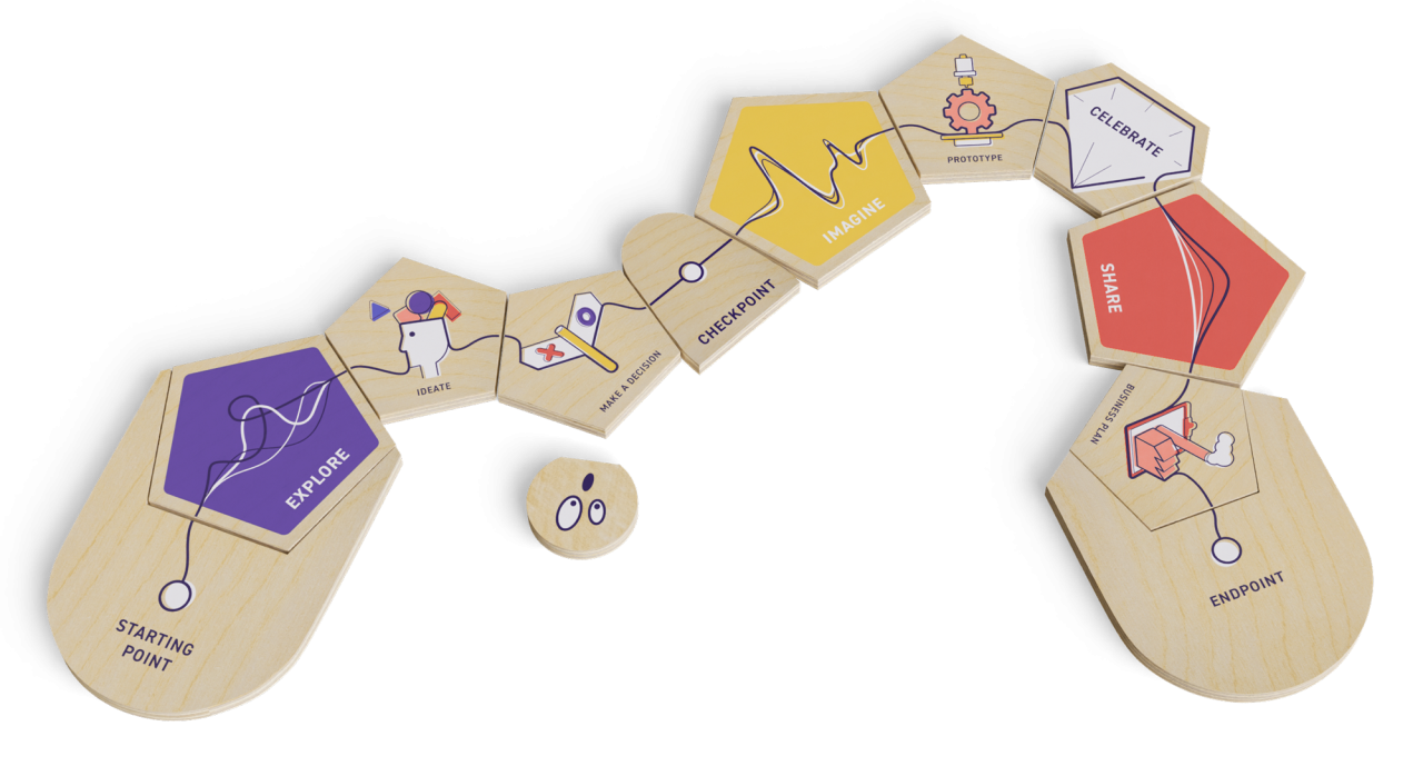 Groow business - Tast Tools